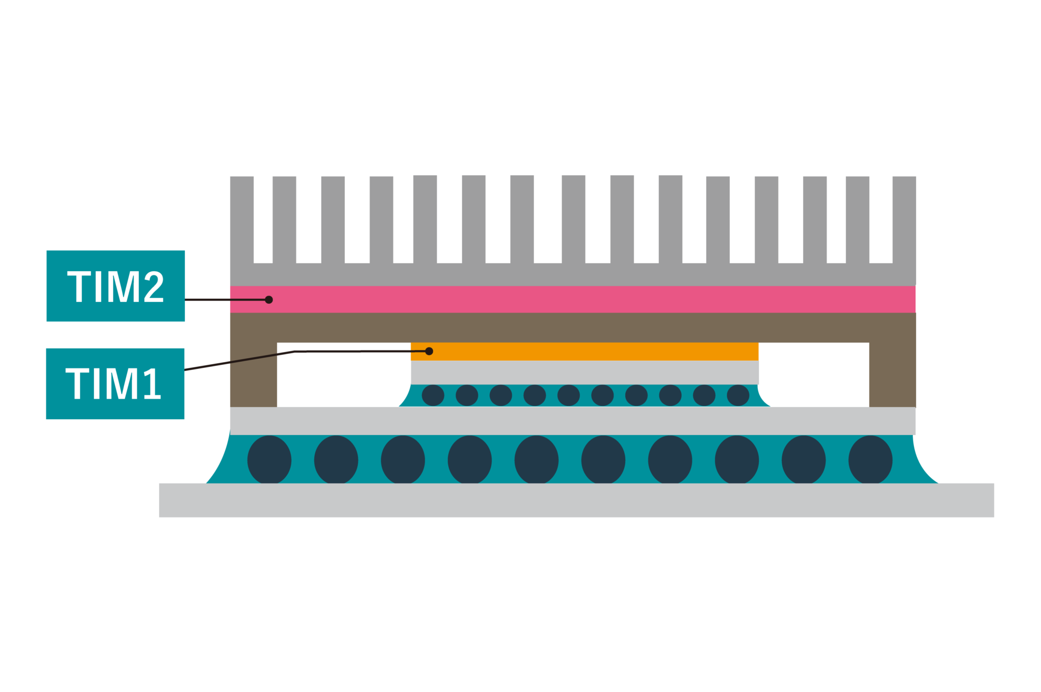 TIMの測定に | Thermal Interface Material Analyzer