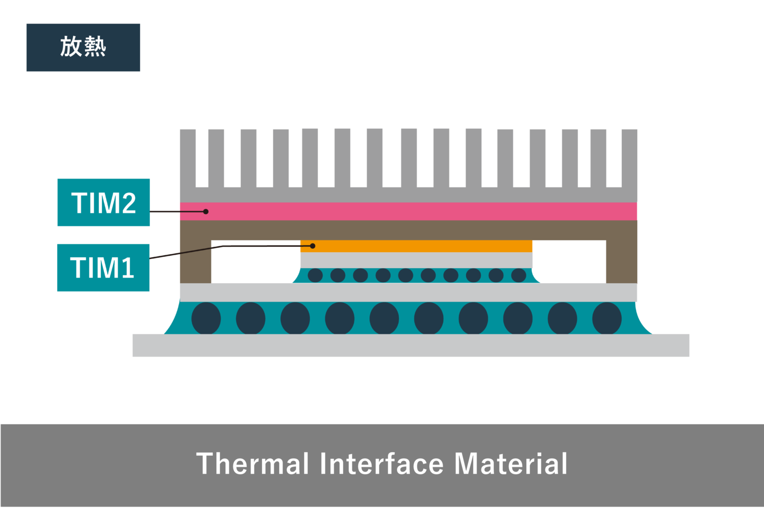 TIMの測定に | Thermal Interface Material Analyzer