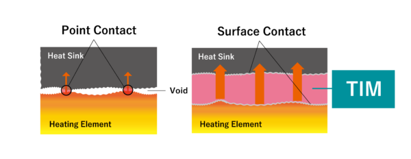 Thermal Interface Material | Challenges and Solutions for Thermal ...
